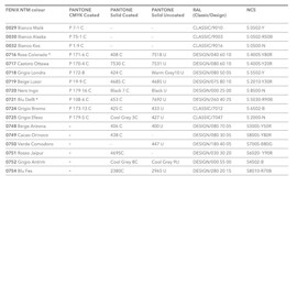 Beige Fenix Laminate Sheet Cut-to-Size